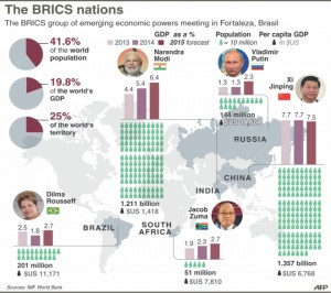 7 Facts about the BRICS BANK! – Topcount