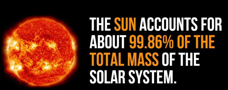 14 Amazing facts about the Solar system – Topcount