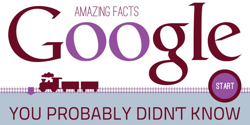 Top 10 fascinating Google Facts that will blow your mind | Top Count