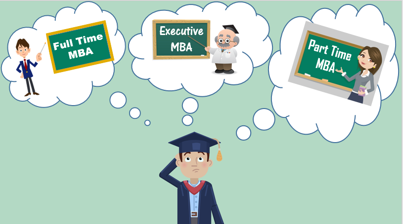 How To Choose The Right MBA College For You - MBA colleges