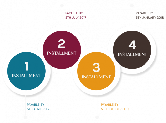 Management Quota System In MBA Colleges - MBA