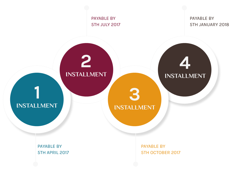Management Quota System In MBA Colleges - MBA