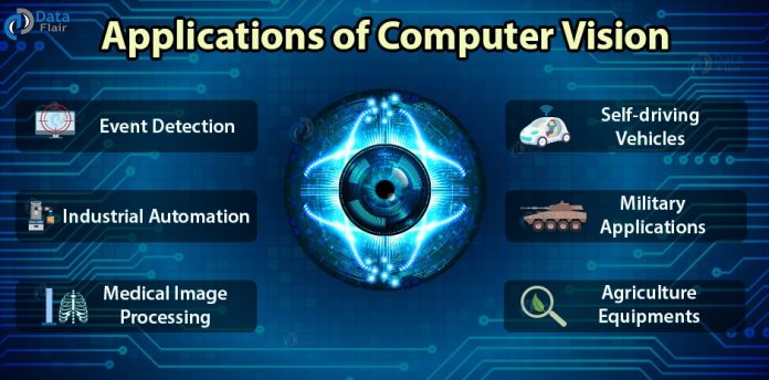 Top 5 AI Jobs and Their Salaries in 2022 – Topcount